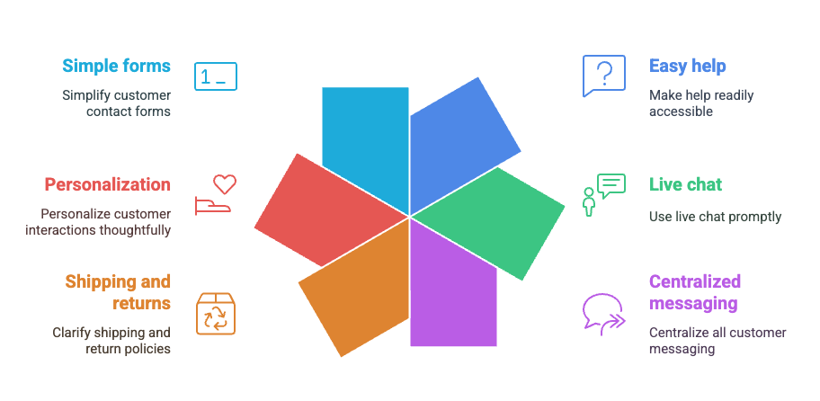 18 Customer service tips: Boost satisfaction & revenue