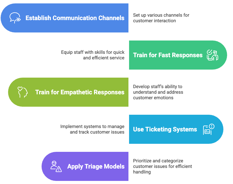 Proactive vs Reactive Customer Service in 2026: Explained