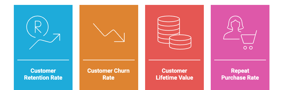 Top 6 Customer Retention Strategies to Reduce Churn in 2026