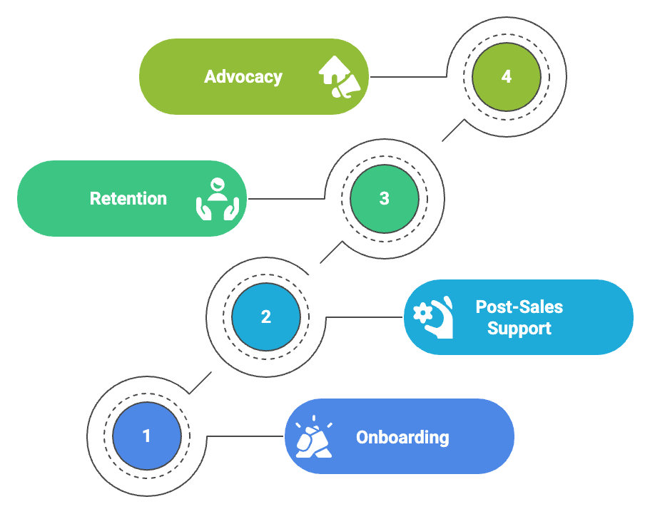 What is a Customer Service Funnel? Growing business guide