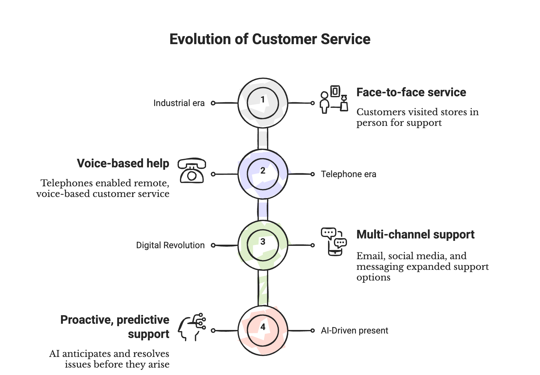 What is customer service: Definition & Strategies for 2026