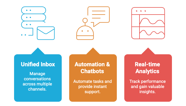 Customer Interaction Management Software: Proven Guide for E-commerce