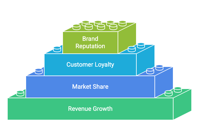 Expert Guide 2025: Customer Service Goals That Work