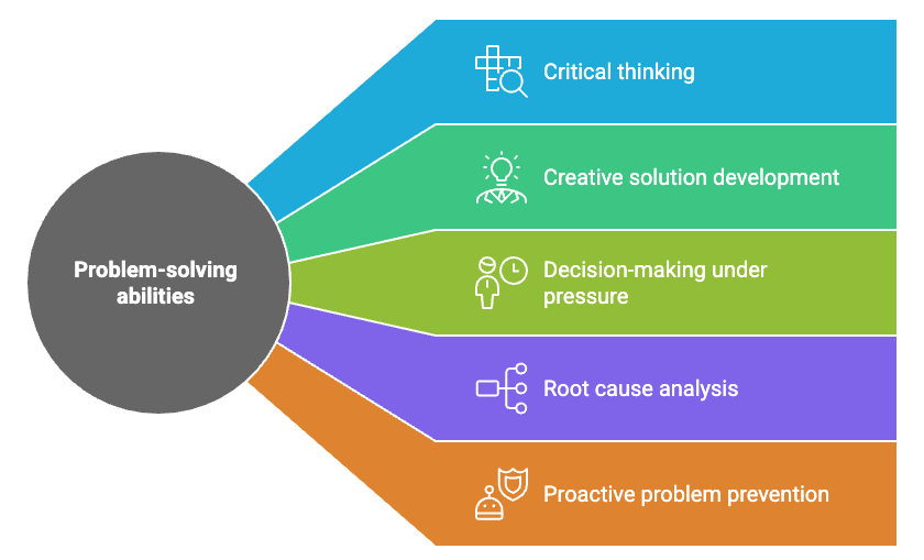 25 Customer Service Skills for 2026 + How to Develop Each