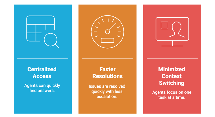 Customer Service Knowledge Management 2025 | Full Overview