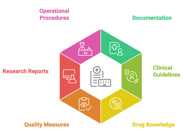 Knowledge Management in Healthcare: Why It Matters