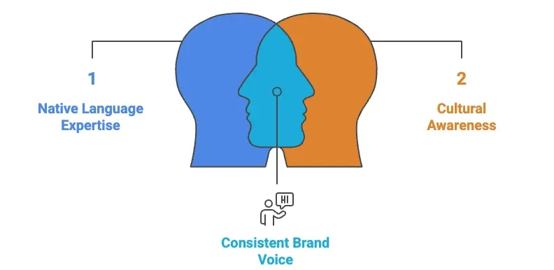 How to win customer loyalty with multilingual support