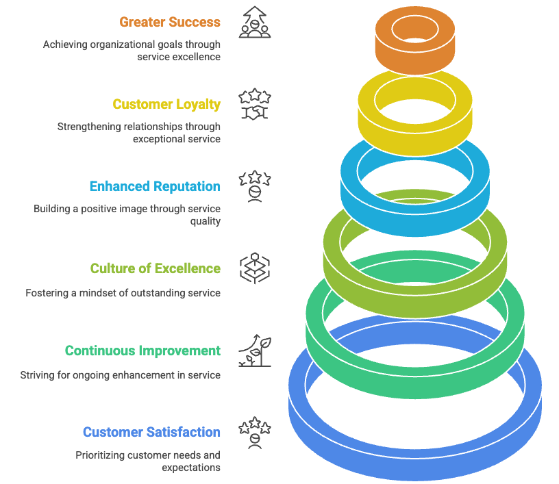 150+ Inspiring Customer Service Quotes to Motivate Your Team