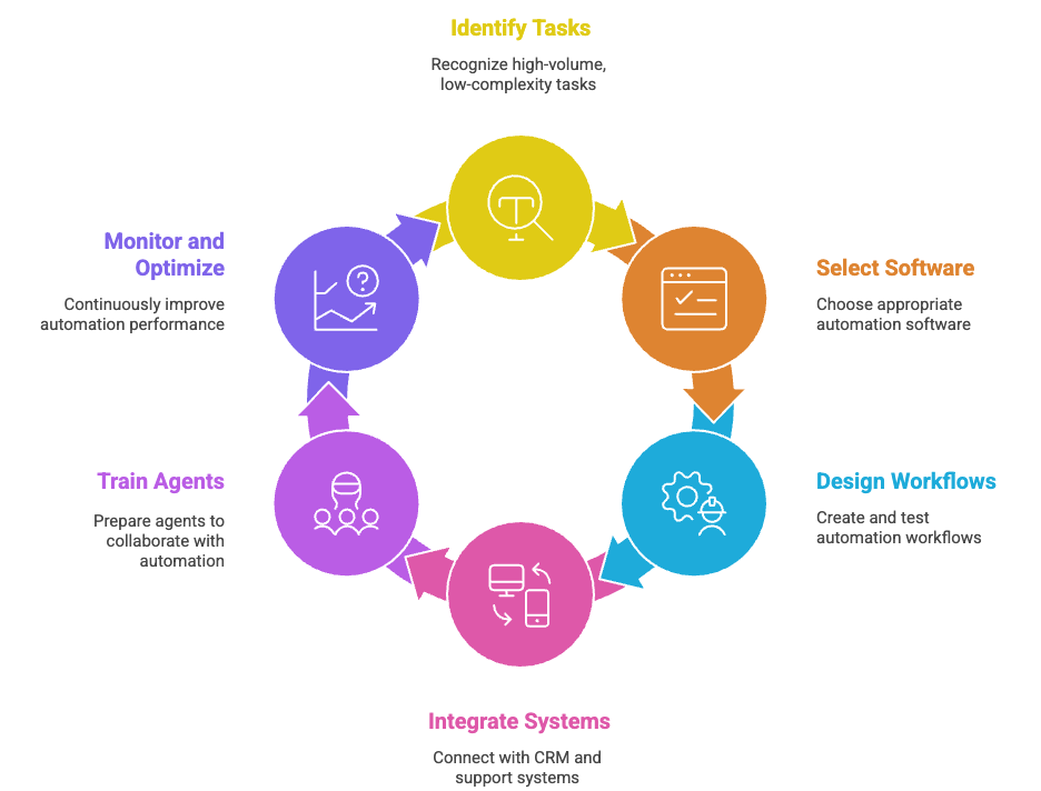 Customer Service Automation: Everything You Need to Know