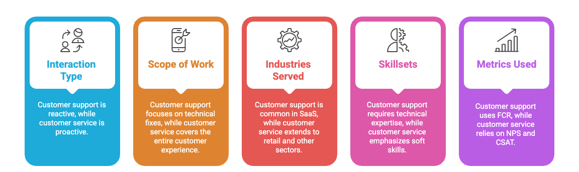 Customer Service vs Support: Clear Breakdown for 2026