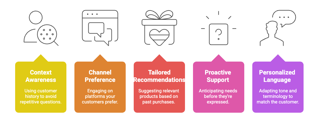 Personalized Customer Service: 15 Ways to Get It Right