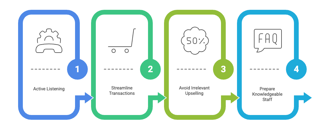 12 types of customers + smart ways to support them