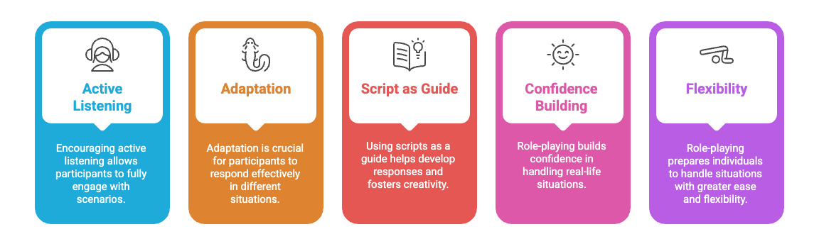 Customer Service Scripts: For Every Scenario & Channel