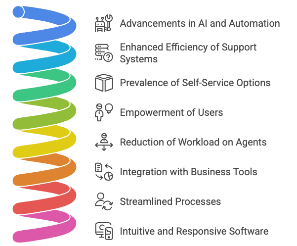 What Is Help Desk Software? Meaning, Benefits & How It Works