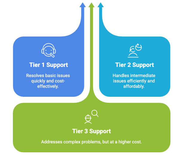 5 Hidden Helpdesk Support Features IT Managers Often Miss