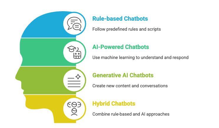 What Is a Chatbot? Types, Use Cases & Limitations Explained
