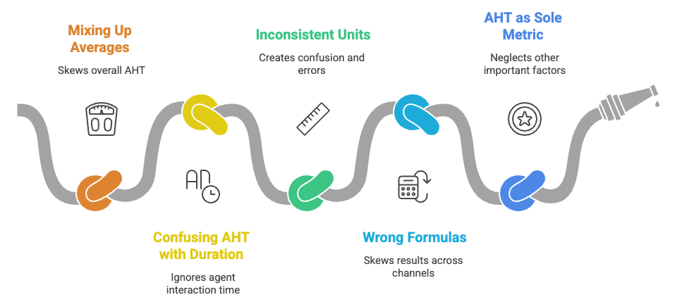 Average handle time (AHT): What it is and how to improve it