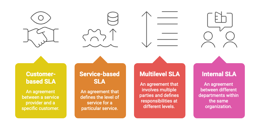 What is SLA Management? Types, metrics & best Practices